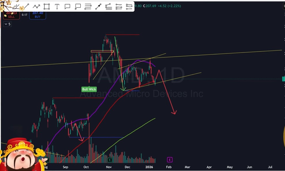Mau Bui Finance - Nơi tiếp cận đầu tư Stocks & Crypto bài bản nhất dành ...
