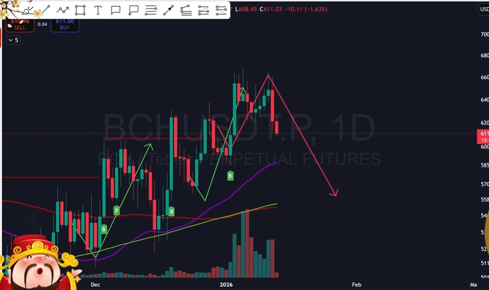 Mau Bui Finance - Nơi tiếp cận đầu tư Stocks & Crypto bài bản nhất dành ...