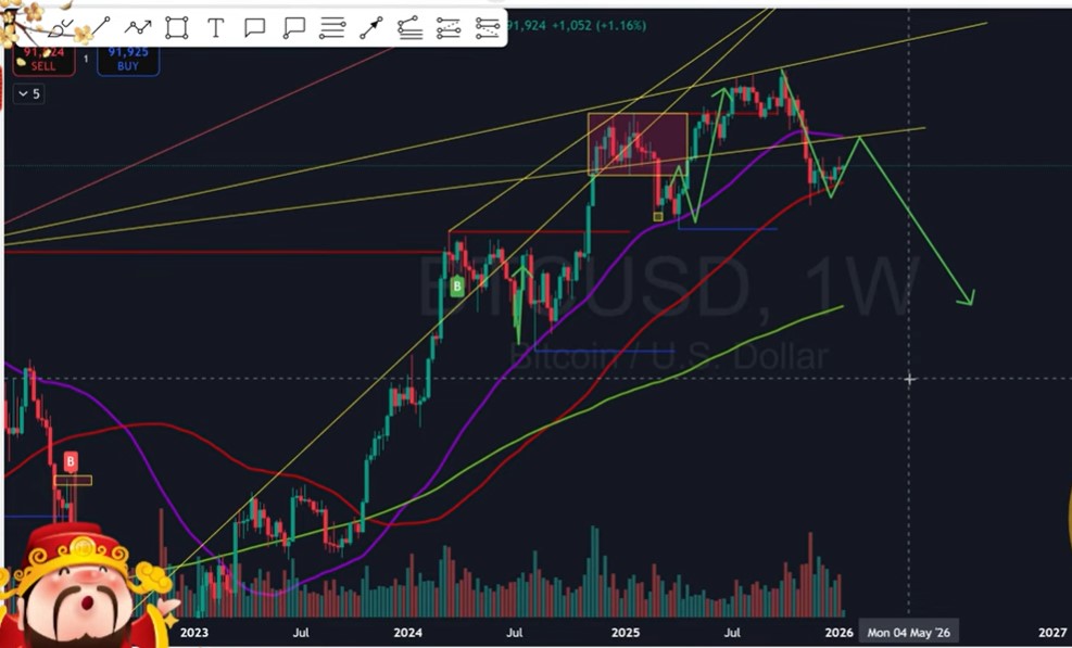 Mau Bui Finance - Nơi tiếp cận đầu tư Stocks & Crypto bài bản nhất dành ...