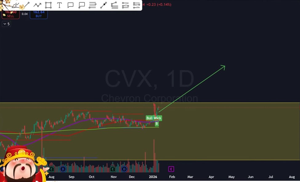 Mau Bui Finance - Nơi tiếp cận đầu tư Stocks & Crypto bài bản nhất dành ...