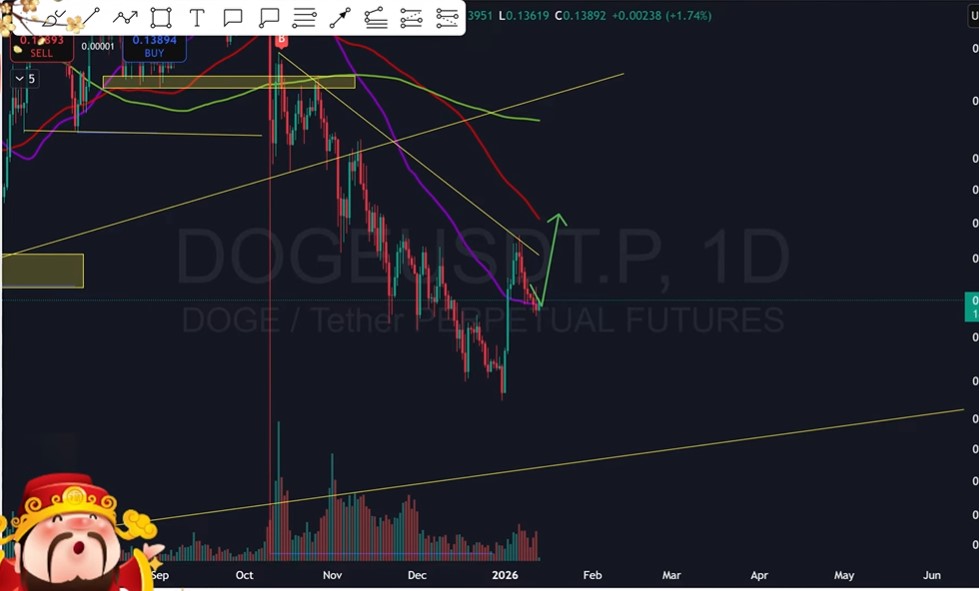 Mau Bui Finance - Nơi tiếp cận đầu tư Stocks & Crypto bài bản nhất dành ...