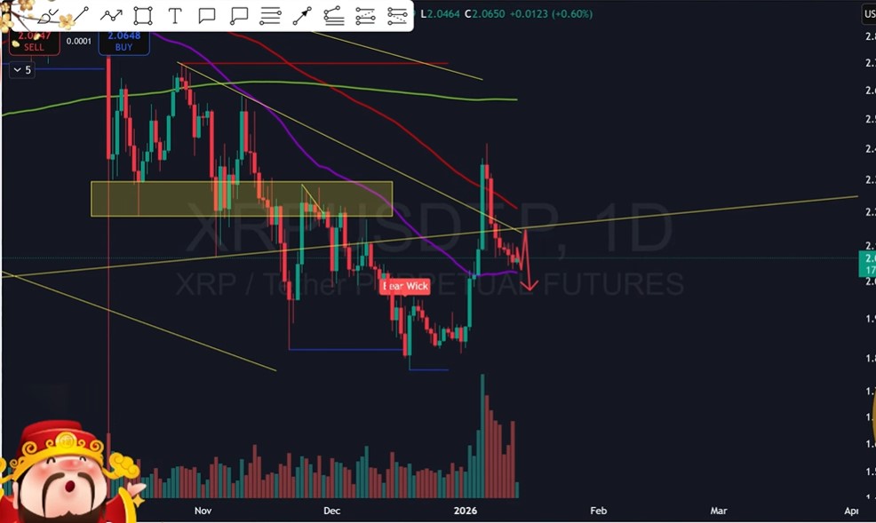 Mau Bui Finance - Nơi tiếp cận đầu tư Stocks & Crypto bài bản nhất dành ...